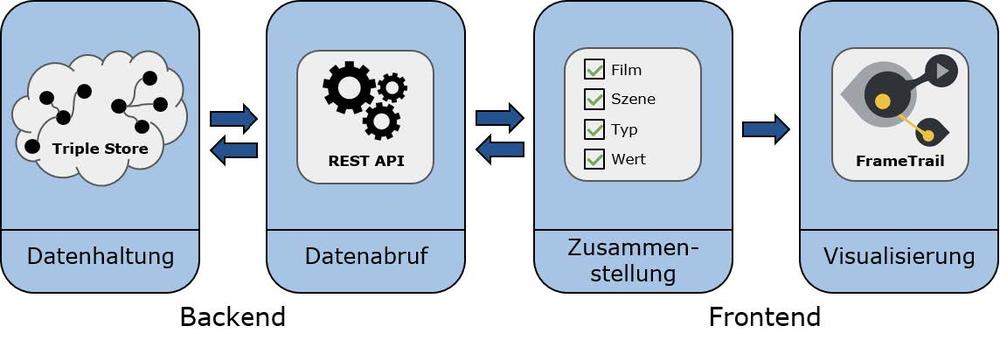 Datenmanagement • Kolleg-Forschungsgruppe Cinepoetics - Poetologien ...